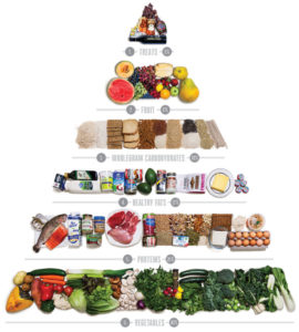 New Food Pyramid - Soul Pilates